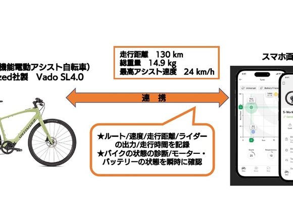 3_すべての人に健康と福祉を - 九州大学 SDGs | Kyushu University SDGs